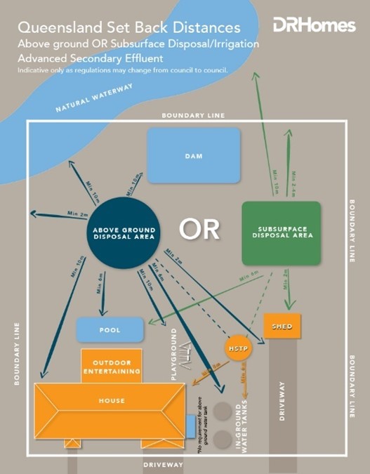 DRHomes - Brisbane Home Builder